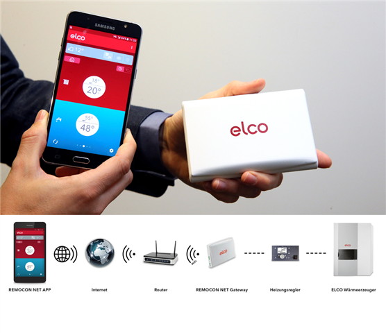 REMOCON NET zur Steuerung und Überwachung der Heizung - BranchenNews ...